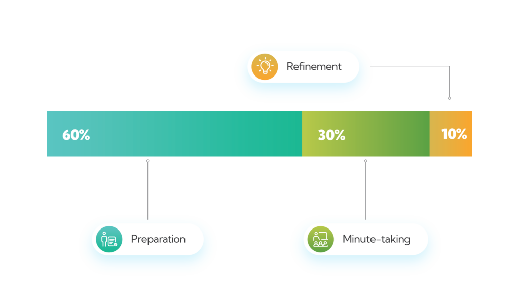 5 Tips on writing clear and concise meeting minutes